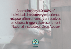 Managing Resentment in Recovery: Tips for Emotional Healing