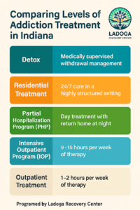 Drug & Alcohol Rehab in Indiana | Ladoga Recovery Center